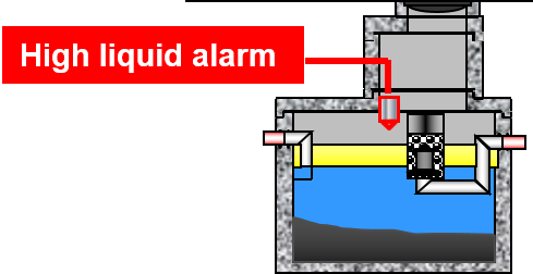 Technical Information – ACO Environment