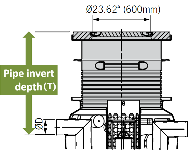 Technical Information – ACO Environment